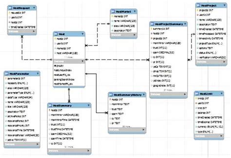 Как создать базу данных в Mysql через Workbench ⋆ Pro хостинг
