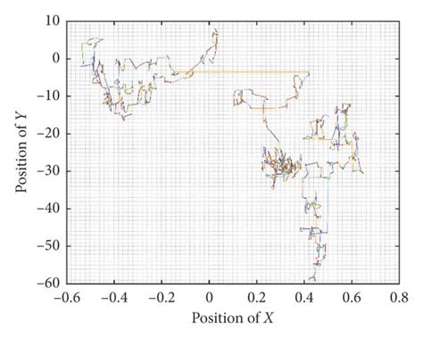 Particle Flight Path In Two Dimensional Space Download Scientific