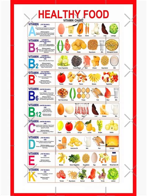 Healthy Food Vitamin Chart Premium Matte Vertical Poster Sold By
