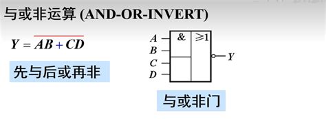 【数电笔记】07 基本和复合逻辑运算 同或 Nor Csdn博客