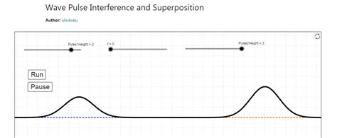 Diffraction And Interference