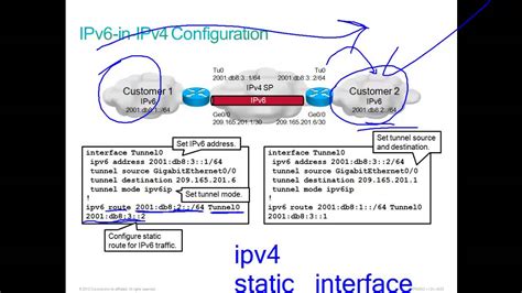 Ccna Service Provider Spngn2 Lesson 22 Transitioning To Ipv6 Part