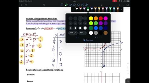 Logarithmic Functions Rss Pre Calc Youtube