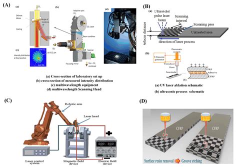 Development Of Laser Processing Carbon Fiber Reinforced Plastic