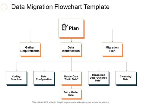 Data Migration Flow Chart Ponasa