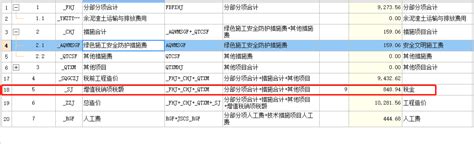 请问老师增值税销项税额怎样理解在做施工单位签证变更审核需要认同这一费用吗 服务新干线答疑解惑