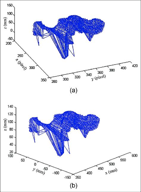 Coordinate Transformation A Actual Points Cloud In Pixel Coordinate Download Scientific