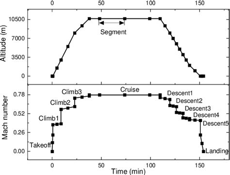 Figure 10 From Nonlinear Model Predictive Control Based Optimal Energy