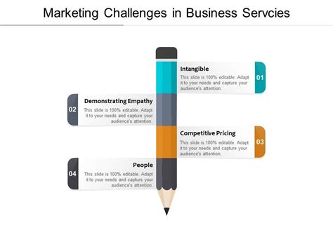 Marketing Challenges In Business Servcies Ppt Powerpoint Presentation
