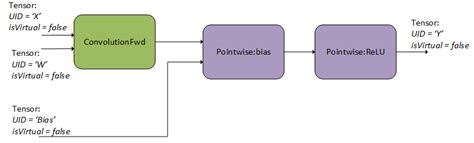 Developer Guide Nvidia Cudnn Documentation