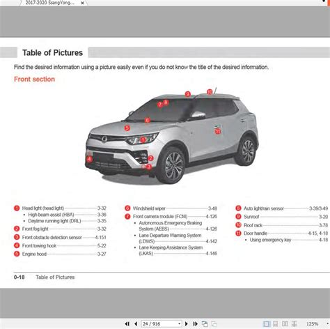 Ssangyong Tivoli Xlv 2019 2020 Workshop Manual And Wiring Diagrams