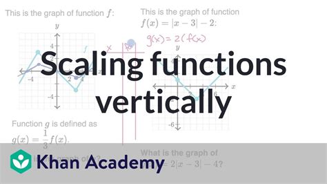 Scaling Functions Vertically Examples Transformations Of Functions Algebra 2 Khan Academy