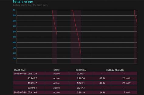 BATTERY Excessive Battery Consumption Windows Forums