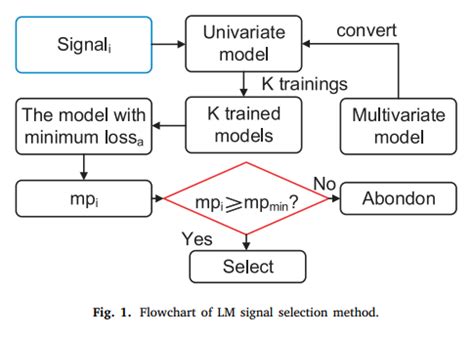 GitHub Foryichuanqi RESS Paper Remaining Useful Life Prediction By TaFCN The Source