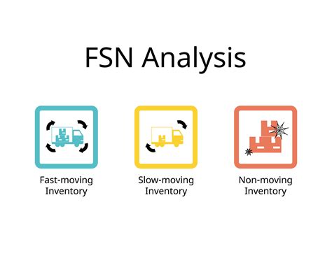 Fsn Analysis For Fast Moving Inventory Slow Moving Inventory Non Moving Inventory 48724085