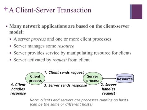 Network Programming Pdf