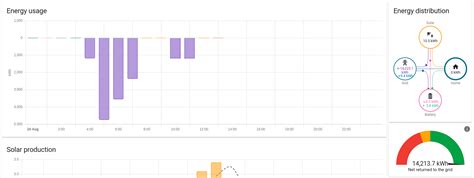 Growatt Energy Readings For Totalincreasing Sensors Sometimes