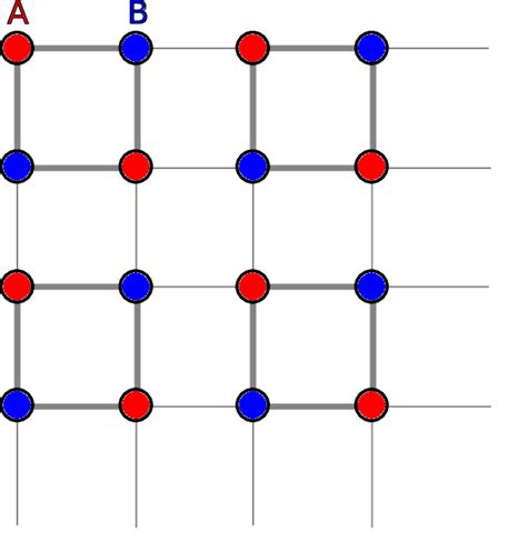 Schematic Presentation Of The Tight Binding Model 47 Used For Download Scientific Diagram
