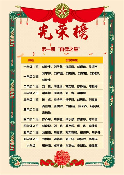 乔口田心第一期线上自律之星名单出炉啦为坚持的你点赞 活动