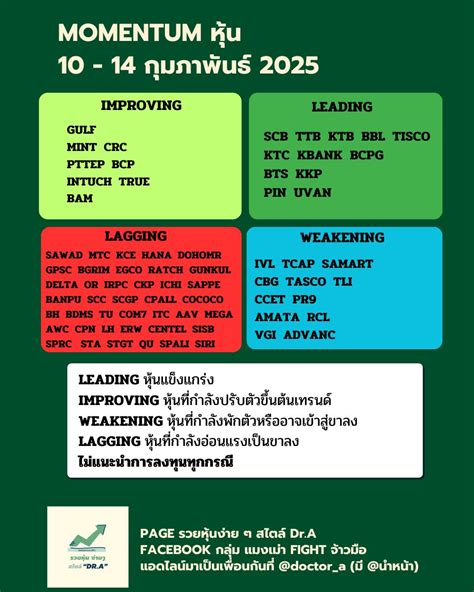 รวยหุ้นง่าย ๆ สไตล์ Dr A ตลาดผันผวนหนัก โฟกัสเฉพาะหุ้นรายตัวนะครับ เน้นที่เป็นขาขึ้น Leading