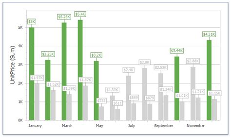 Conditional Formatting