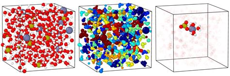 Molecular Dynamics Simulations For New Battery Materials Development