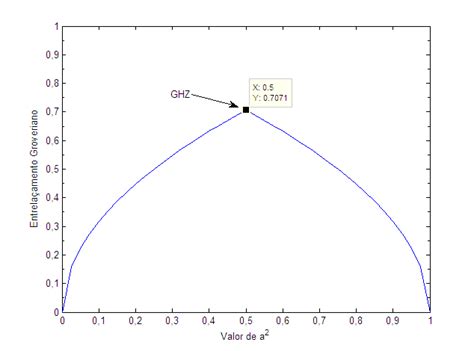 Groverian Entanglement For W States Having 3 14 Qubits Analytical O