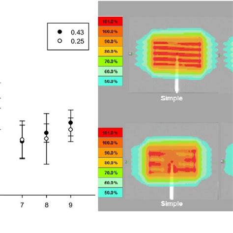 A Measured Plan Class Specific Correction Factor Kpcsr Msr For A1sl Download Scientific