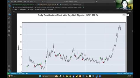 Stock Technical Data Analysis Using Python Robert I