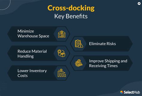 What Is Cross Docking 2025 Comprehensive Guide