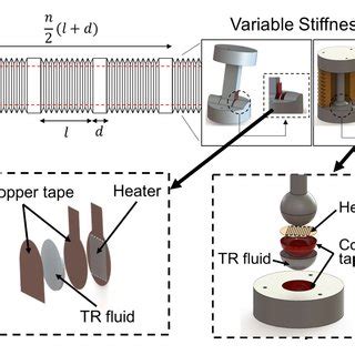 A Concept Design Of A Snake Like Robot That Consists Of A Number Of