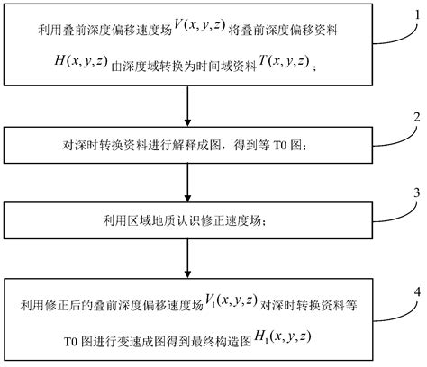 Entrapment Implementation Method Eureka Patsnap