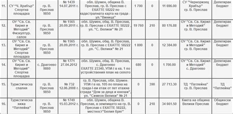 Регистър на спортните обекти Община Велики Преслав