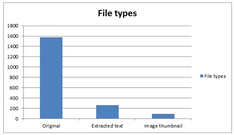 Open Data Repository File Size Analysis Edinburgh Research Data Blog