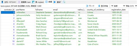 请问下如何遍历展示数据表？ Csdn博客