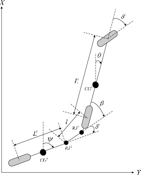 Figure 1 From Learning In Centralized Nonlinear Model Predictive Control Application To An