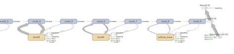cifar10 multi gpu train py can t use the multigpus · issue 5193
