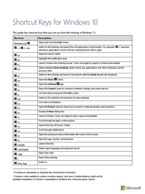Shortcut Keys For Windows 10 This Guide Lists Shortcut Keys That You Can Use From The Desktop