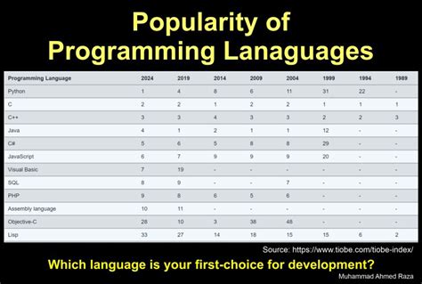 Muhammad Ahmed Raza On Linkedin Webdevelopment Programming Webdeveloper
