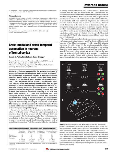 Pdf Cross Modal And Cross Temporal Association In Neurons Of Frontal