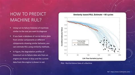 Remaining Useful Life Of Engine Using Ai Pdf