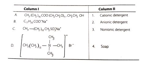Match Structures Given In Column I With The Type Of Detergents Given In Column Ii Sarthaks