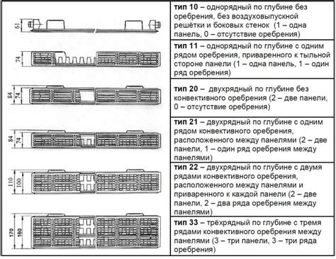 Стальные панельные радиаторы отопления плоские, фото и технические ...