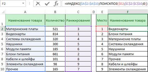 функция рейтинг в Excel