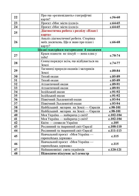 Календарне планування інтегрованого курсу «Я досліджую світ 4 клас автор І В Андрусенко