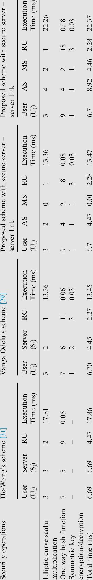 Comparison Of Computing Costs Incurred By The Proposed Scheme And The Download Scientific