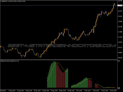 Symbol Watermark Timeframe Indicator ⋆ Top Mt4 Indicators Mq4 Or Ex4 ⋆ Best Metatrader