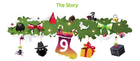 Tryhackme Advent Of Cyber Day 9 2023 By Joseph Alan Medium