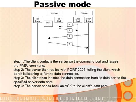 Ftp File Transfer Protocol Ppt Computer Networking Computing