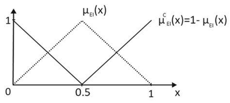 Entropy Special Issue Advances In Uncertain Information Fusion